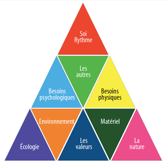 Mission, vision et valeurs | CPE la Petite Cité